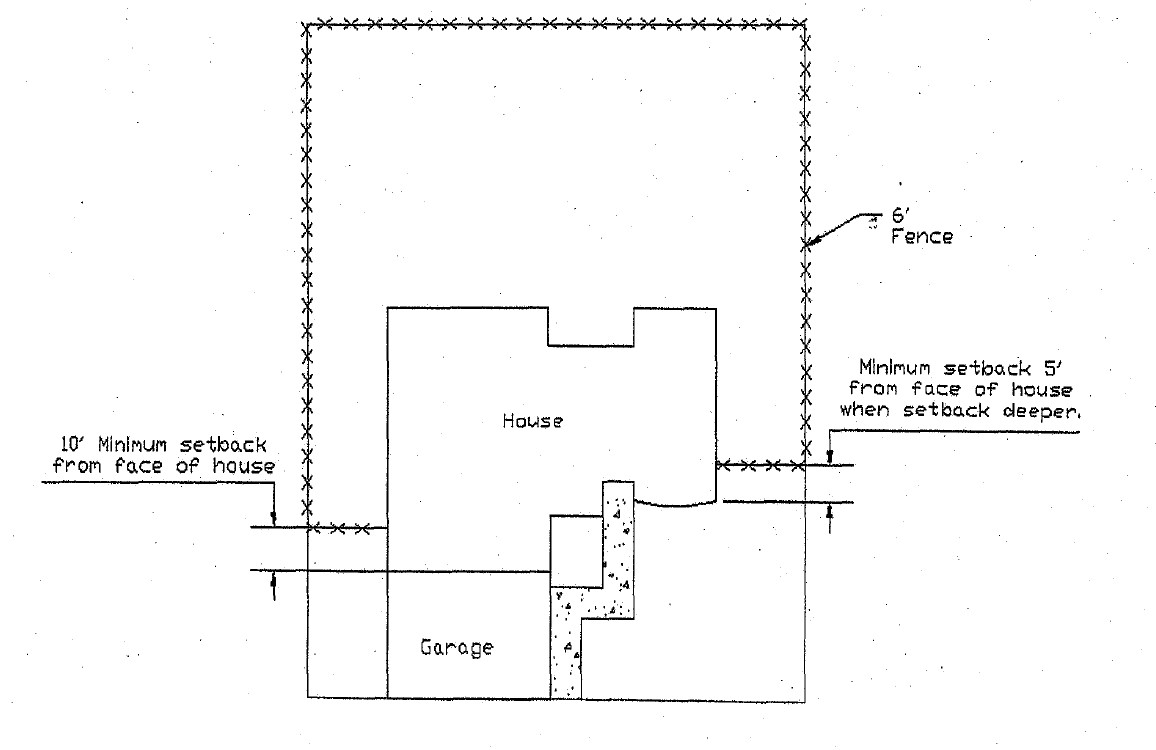 Architectural Guidelines - ARC Tracker